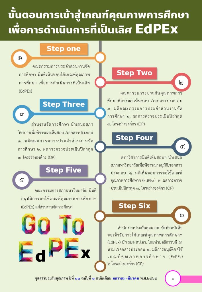 สำนักงานประกันคุณภาพ - มหาวิทยาลัยมหาจุฬาลงกรณราชวิทยาลัย (MCU QA)